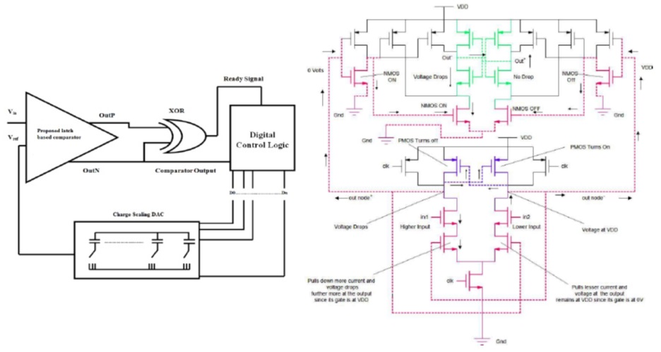 Home Page: Prof. Manish Goswami